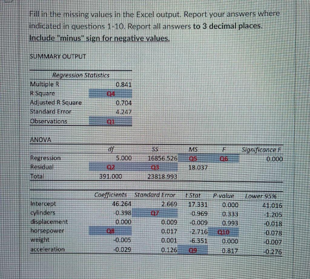 Solved Fill in the missing values in the Excel output. | Chegg.com