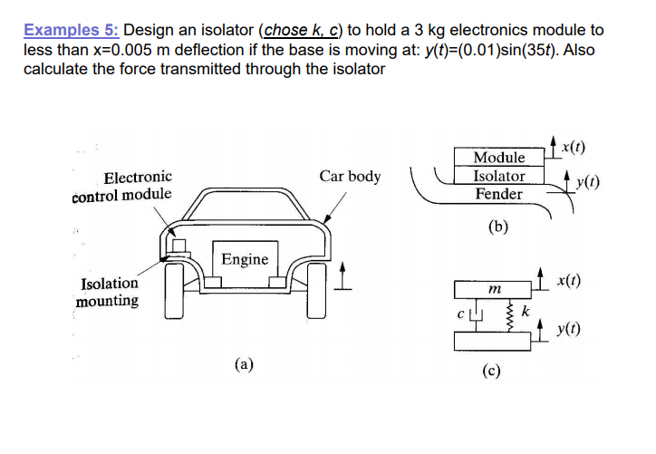 Solved Examples 5: Design an isolator (chose k, c) to hold a | Chegg.com