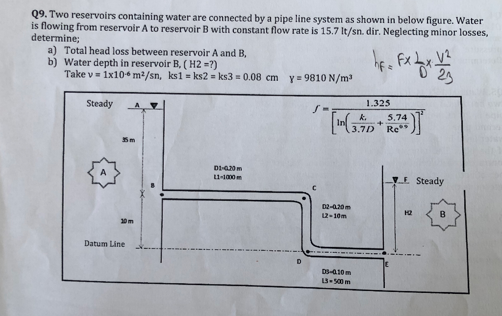 Solved Q9. Two reservoirs containing water are connected by | Chegg.com