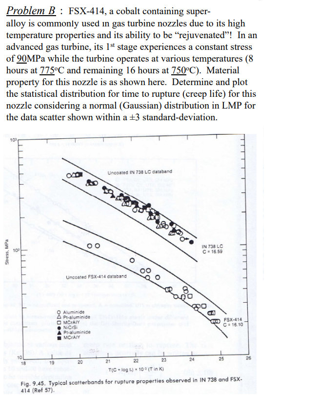 Solved Problem B : FSX- 414 , a cobalt containing | Chegg.com