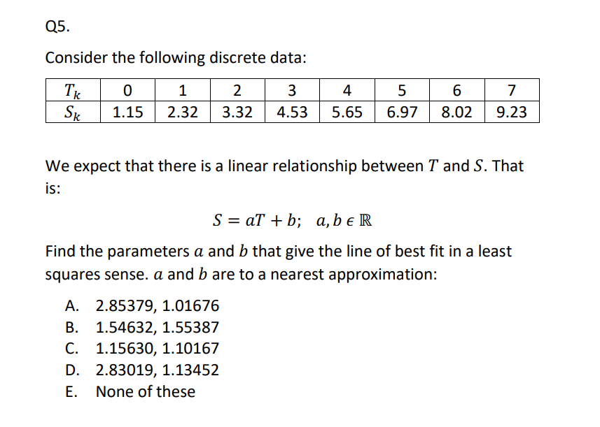 Solved Consider the following discrete data: We expect that | Chegg.com