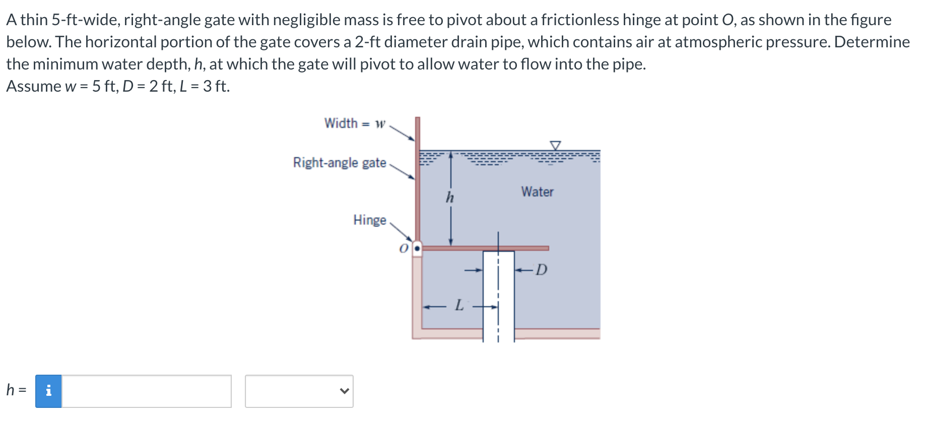 Solved A thin 5-ft-wide, right-angle gate with negligible | Chegg.com