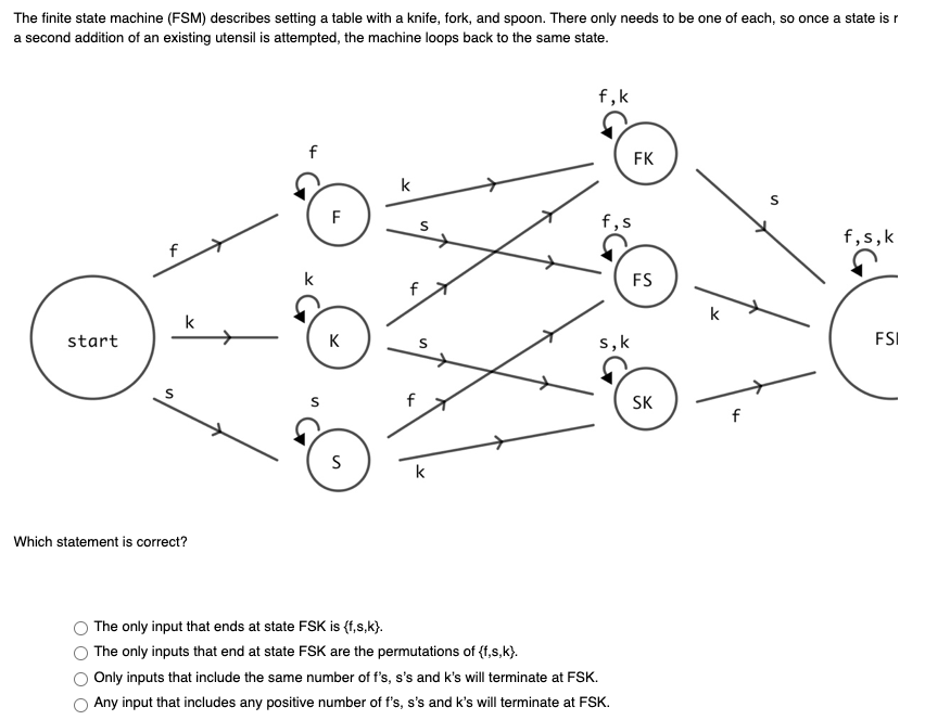 Solved The finite state machine (FSM) describes setting a | Chegg.com