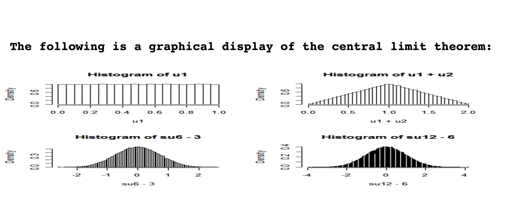 Solved The following is a graphical display of the central | Chegg.com
