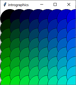 Solved How can I code a nested loop to reproduce the pattern | Chegg.com