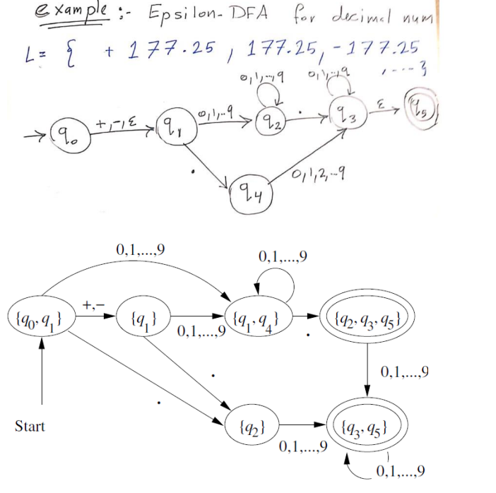 Solved Q1) Convert NFA to DFA as given in the lecture:Q2) | Chegg.com