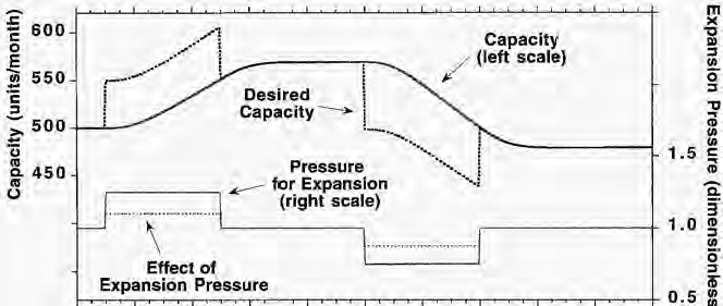 Solved Shipment Rate Capacity | Chegg.com
