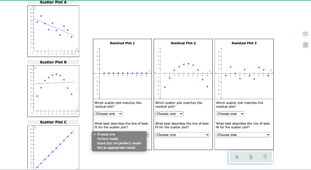 Solved Scatter Plot A Residual Plot 1 Residual Plot 2 | Chegg.com