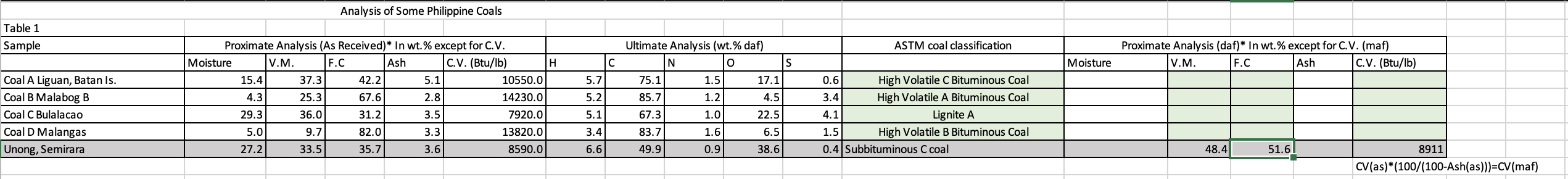 Please fill out the green cells | Chegg.com