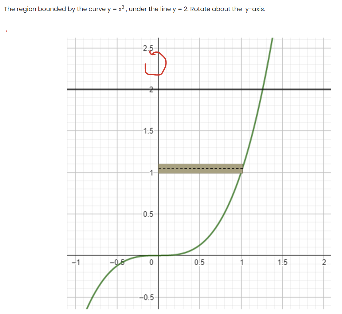 Solved The region bounded by the curve y=x3, under the line | Chegg.com