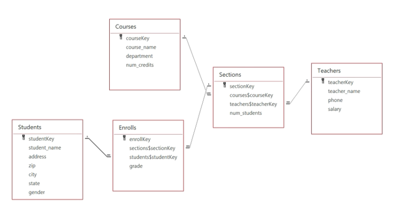 Solved 5. Not enrolled NOT IN: Which students are | Chegg.com