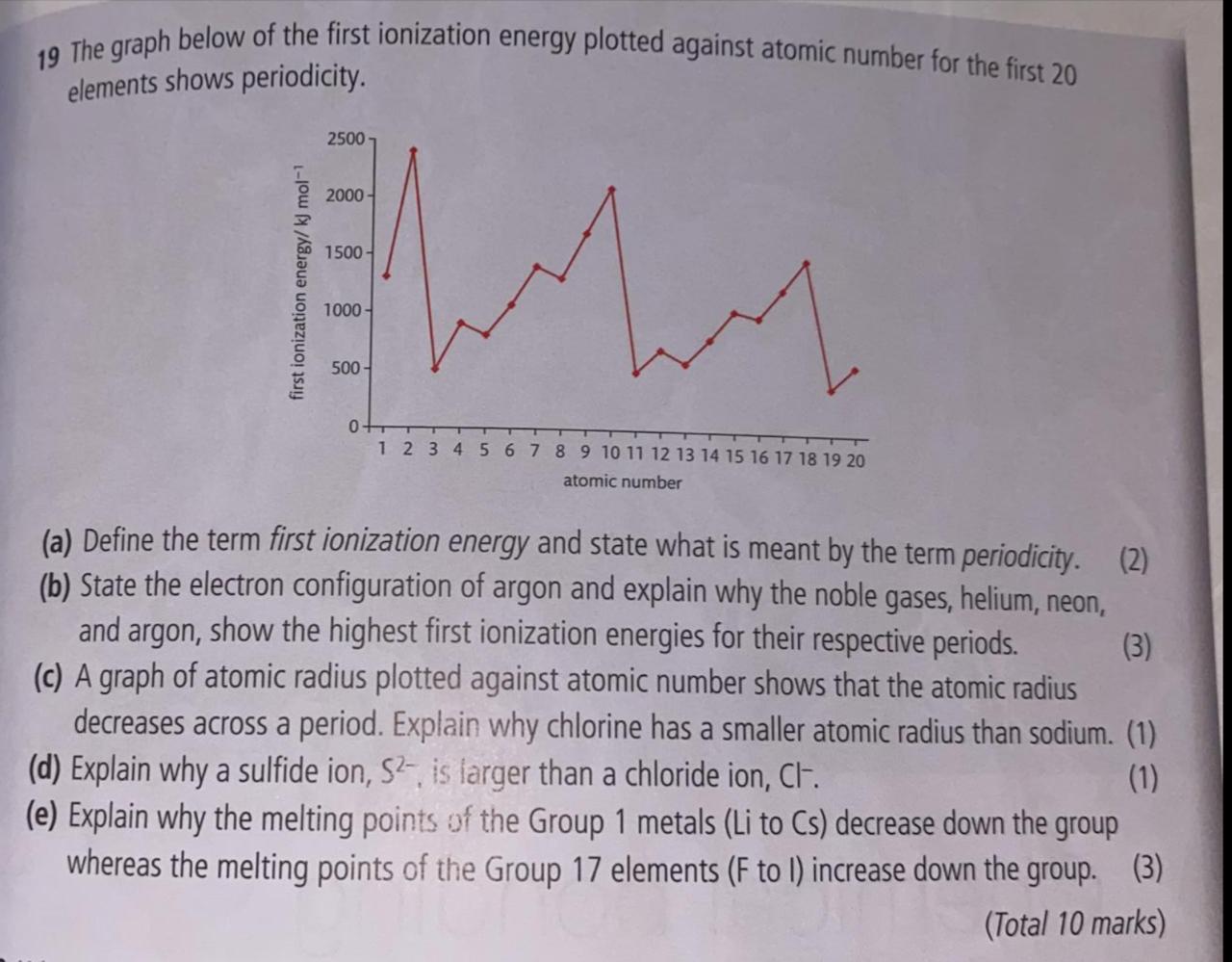 Solved 19 The graph below of the first ionization energy | Chegg.com
