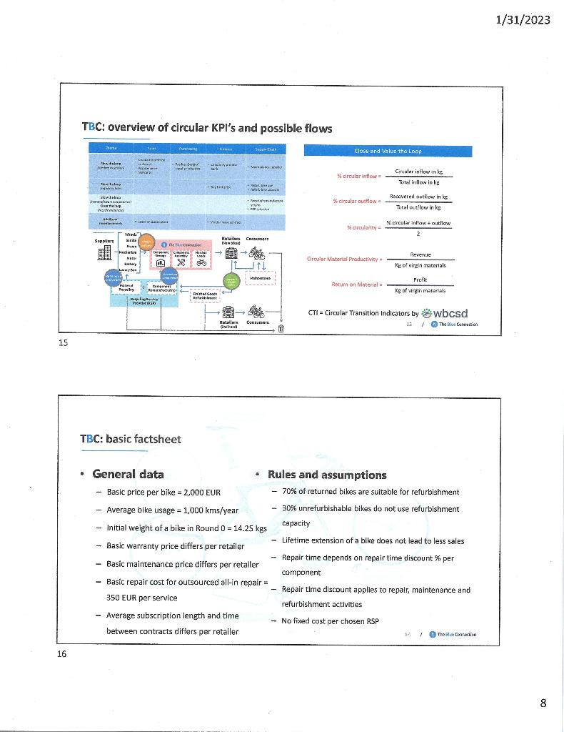 Solved 1/31/2023 The Blue Connection: The Challenge WE HAVE | Chegg.com