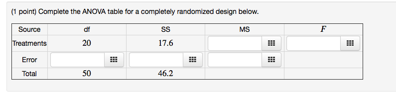 Solved (1 point) Complete the ANOVA table for a completely | Chegg.com