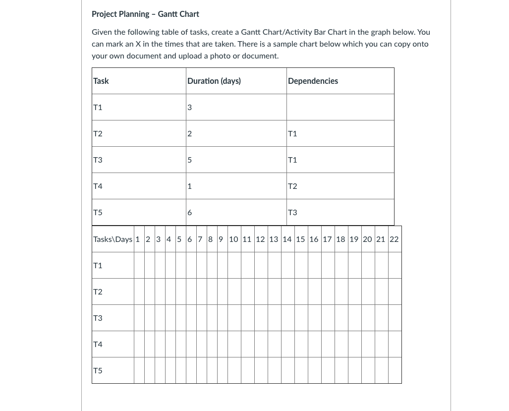 Solved Project Planning - Gantt Chart Given the following | Chegg.com