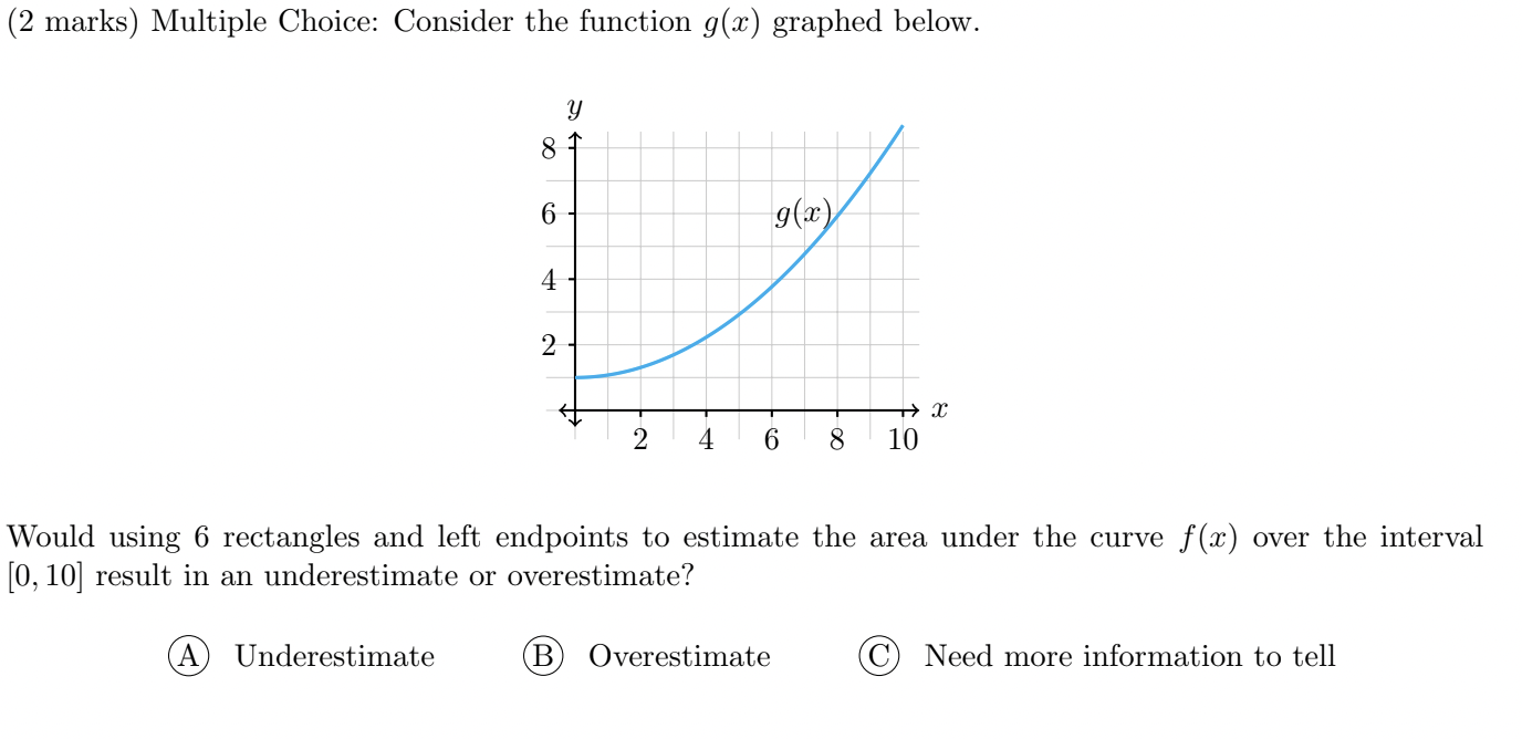 Solved 1. (2 marks) Multiple Choice: Consider the function | Chegg.com