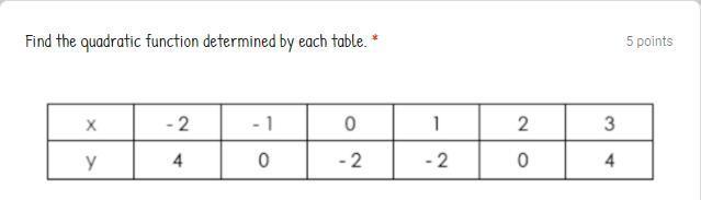 Solved Find the quadratic function determined by each table. | Chegg.com