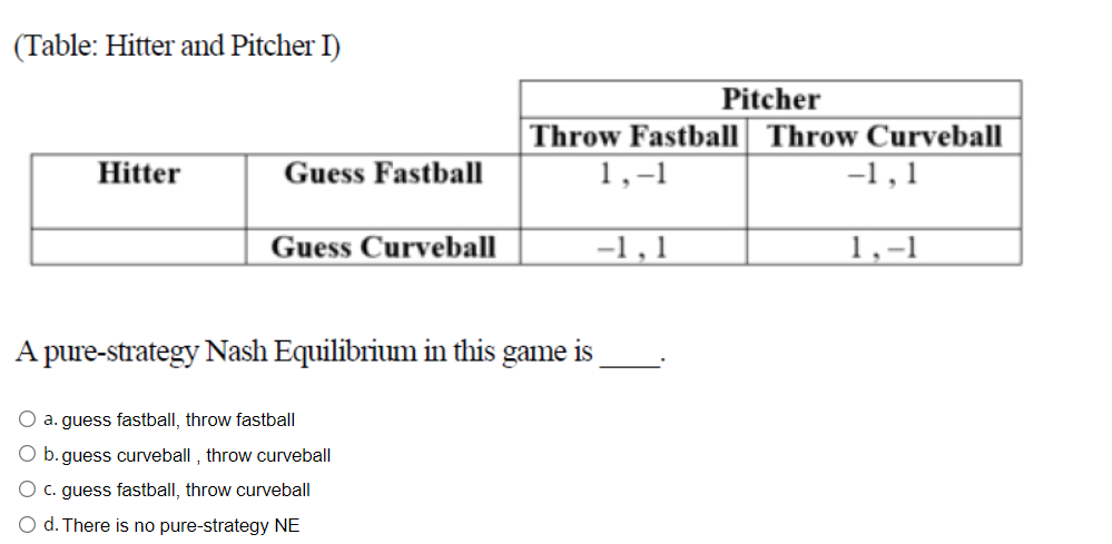 Solved (Table: Hitter and Pitcher I) Pitcher Throw Fastball | Chegg.com