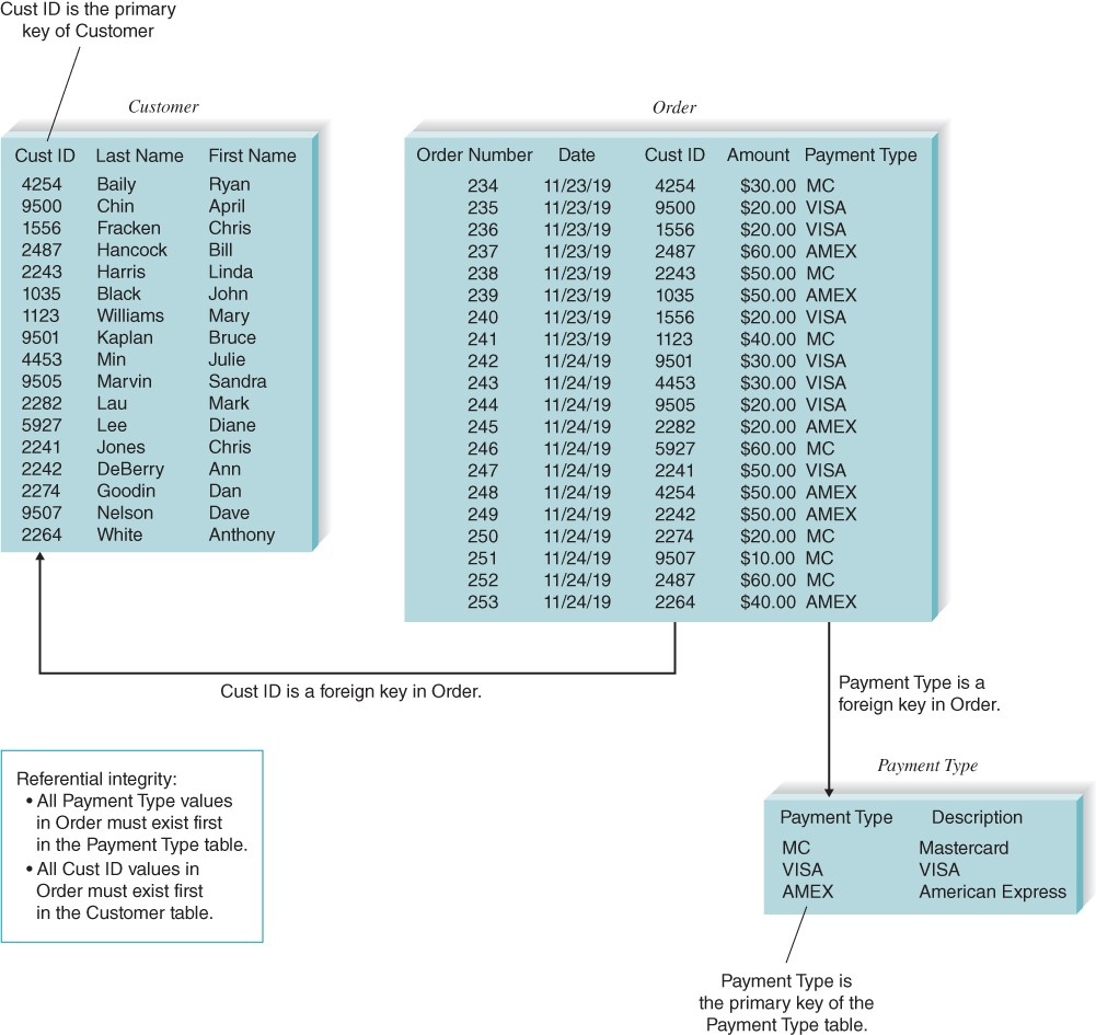 Use the diagram depicted in Figure 11-3 (shown below) | Chegg.com