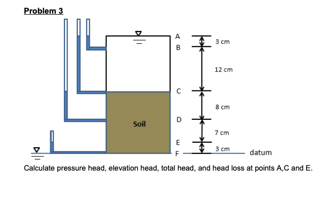 Solved Problem 3 Soil 7 cm 3 cm datum Calculate pressure | Chegg.com