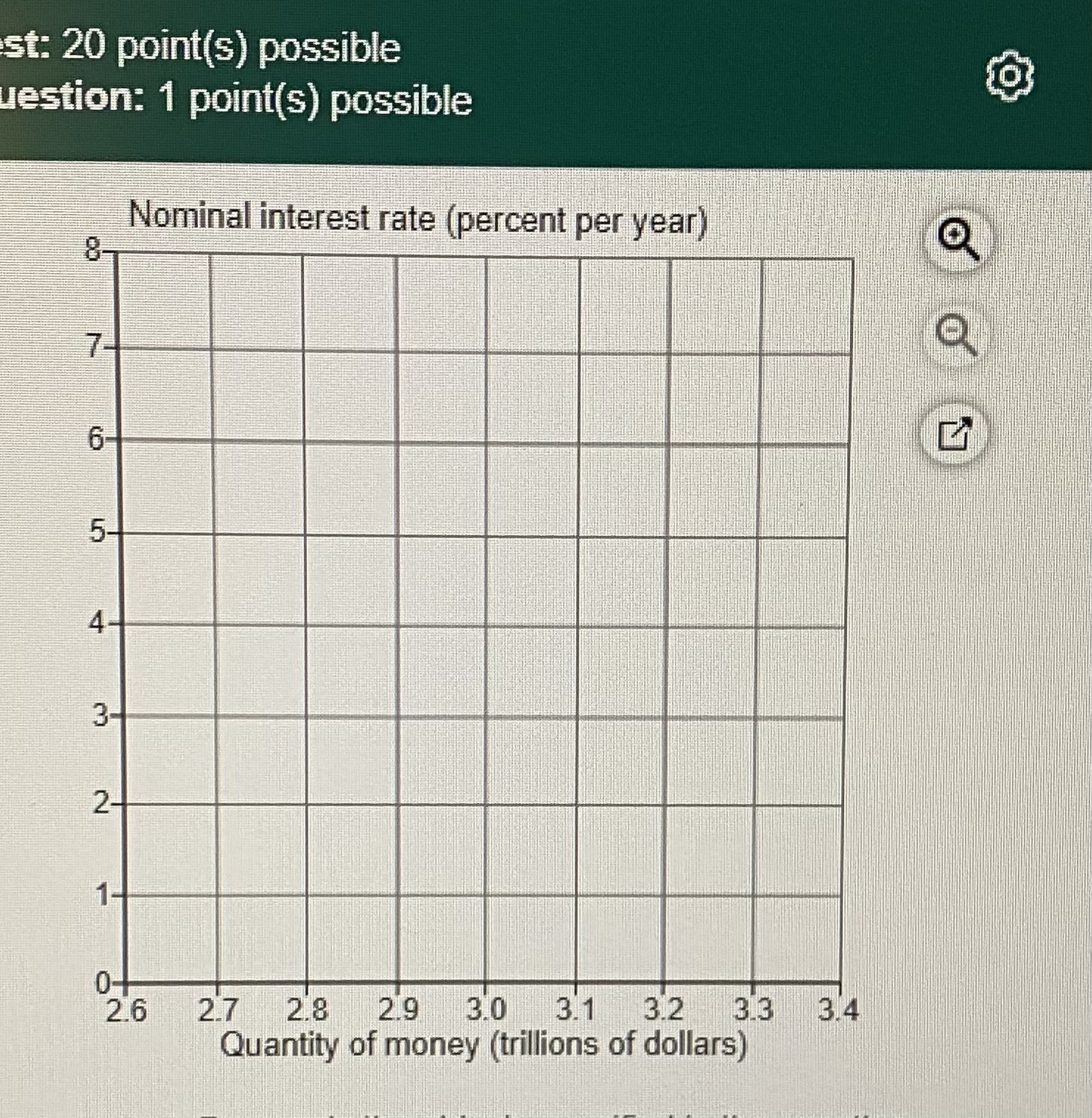 Solved When the interest rate rises, how does the | Chegg.com