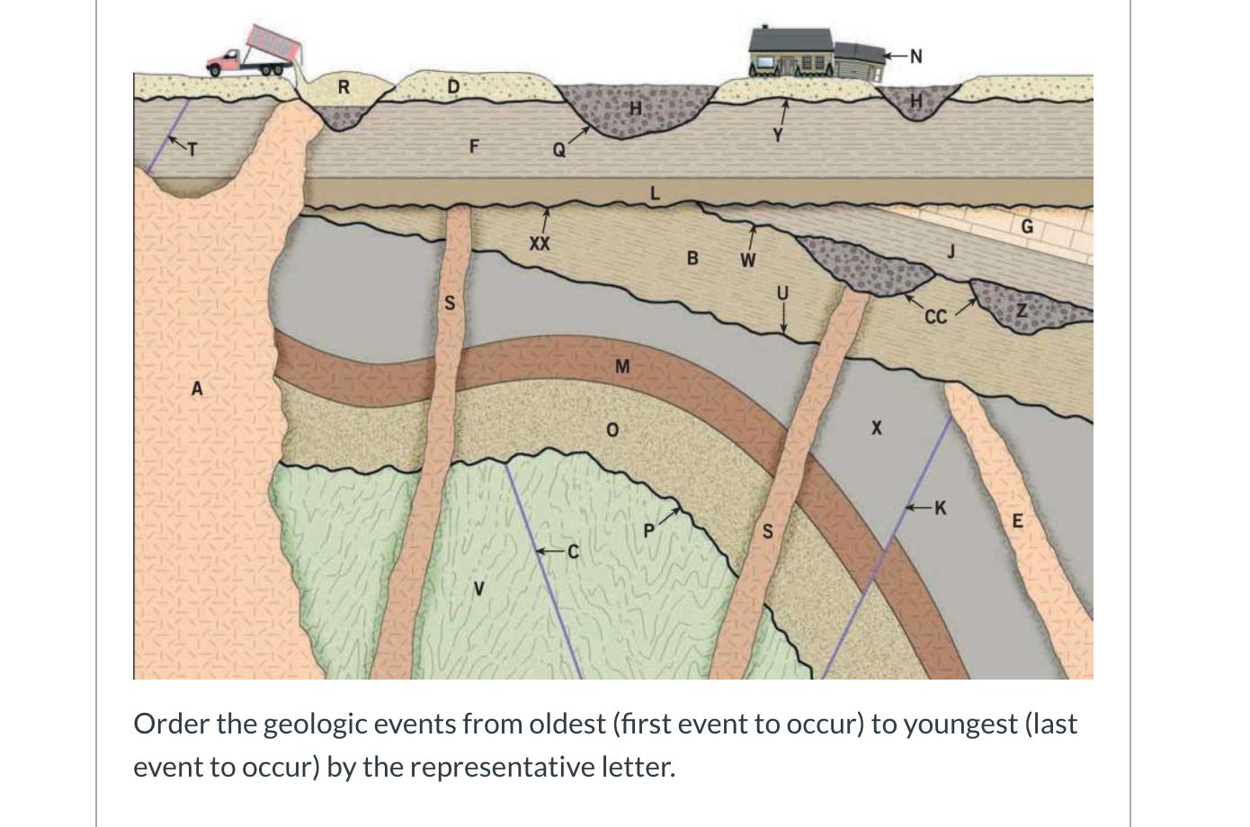Solved - N Order the geologic events from oldest (first | Chegg.com