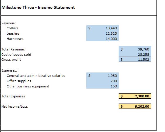 Solved Milestone Three - Income StatementBeginning Work in | Chegg.com