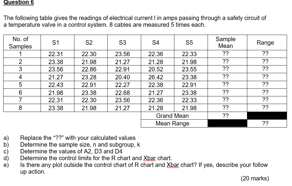 Solved The following table gives the readings of electrical | Chegg.com