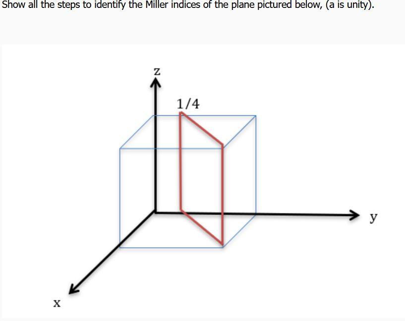 Solved Show all the steps to identify the Miller indices of | Chegg.com