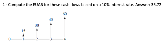 Solved 2 - Compute the EUAB for these cash flows based on a | Chegg.com