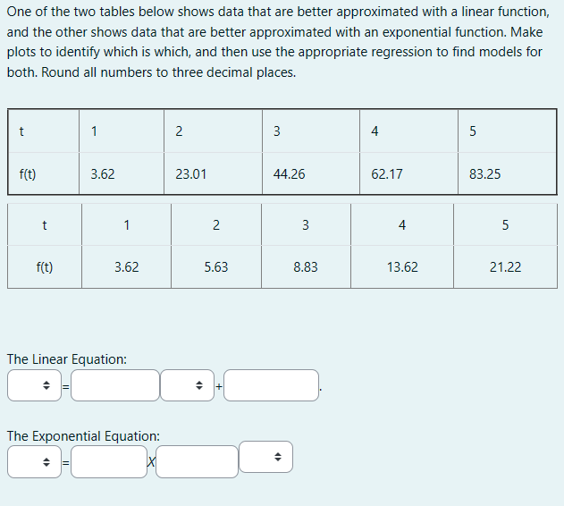 Solved One of the two tables below shows data that are | Chegg.com
