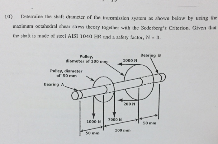 10) Determine the shaft diameter of the transmission | Chegg.com
