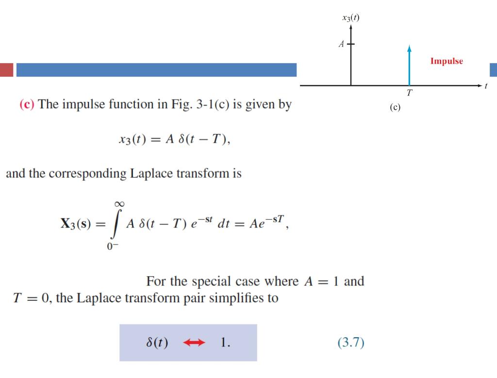 Solved I Want To Apply The Laplace Transform Using Matlab 