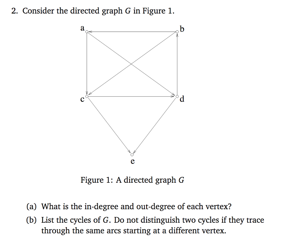 Solved 2. Consider the directed graph G in Figure 1. ac O | Chegg.com