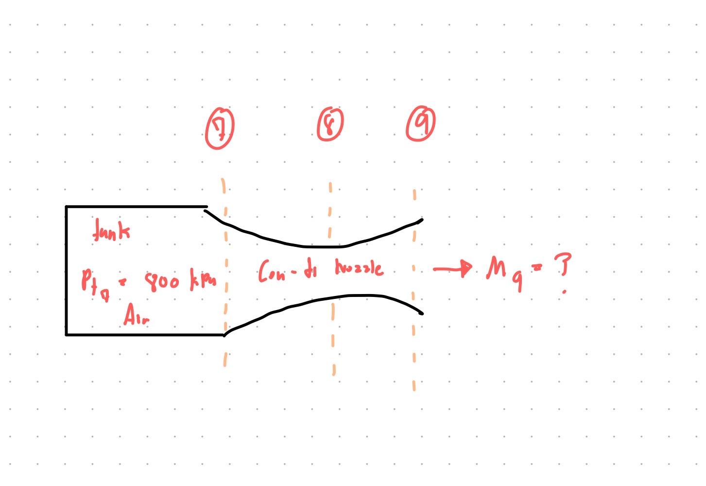 Solved Quiz : 1. NPR and exit in kJ/kg*k 2. Entropy rise in | Chegg.com