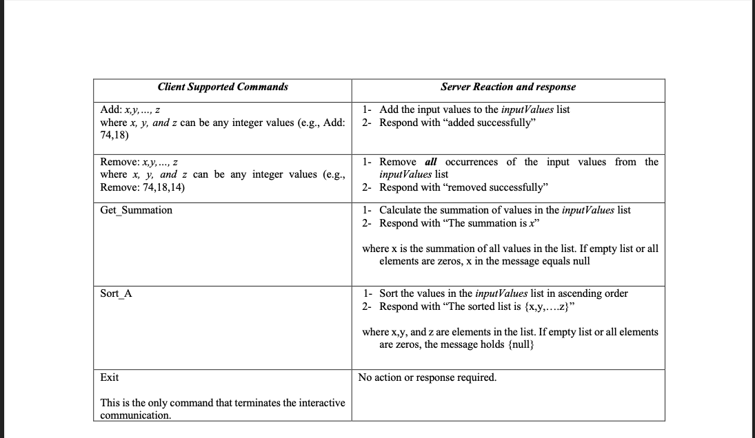 Solved In this assignment, you will update both client and | Chegg.com
