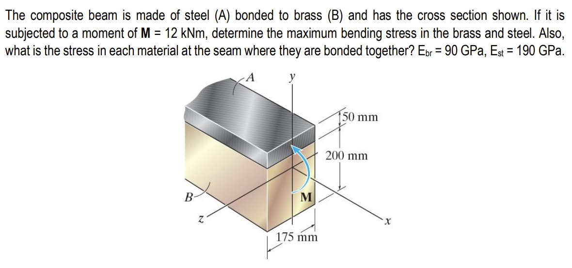 Solved The composite beam is made of steel (A) bonded to | Chegg.com