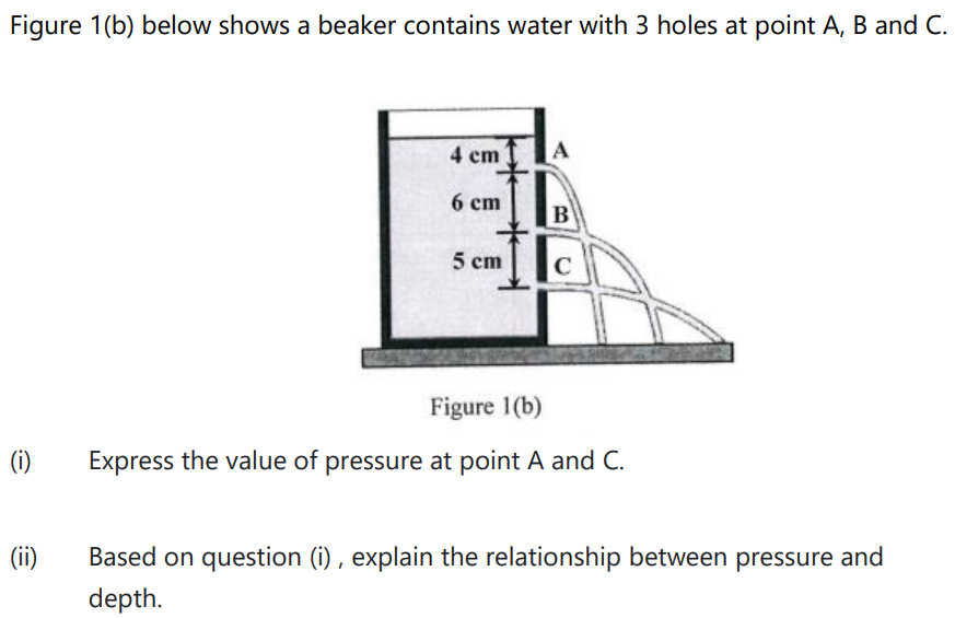 Solved Figure 1 (b) below shows a beaker contains water with | Chegg.com