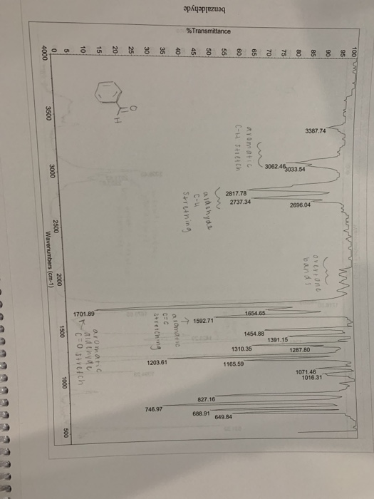 Solved This is the IR spectra of benzaldehyde. please | Chegg.com