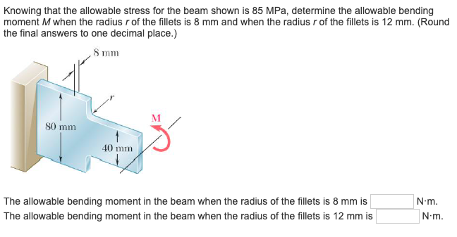 Solved Knowing that the allowable stress for the beam shown | Chegg.com