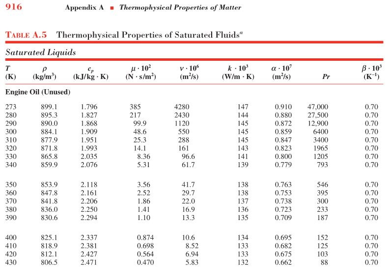 Solved Assuming a transition Reynolds number of 5x 105 from | Chegg.com