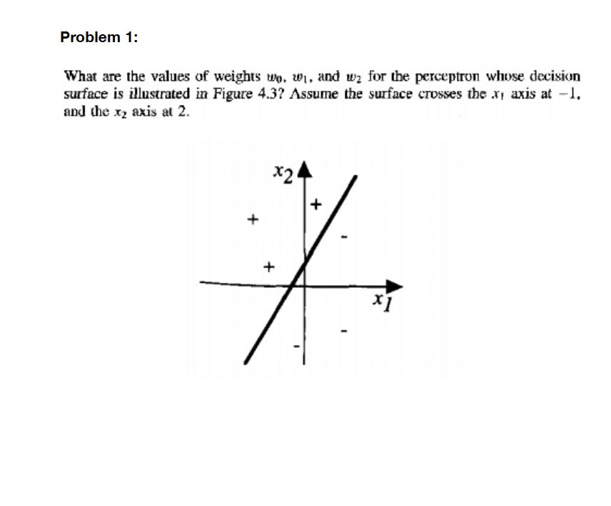 Solved What are the values of weights w0, w1 and w2 for the | Chegg.com