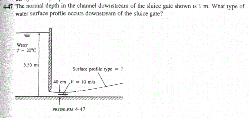 Solved 447 The normal depth in the channel downstream of the | Chegg.com