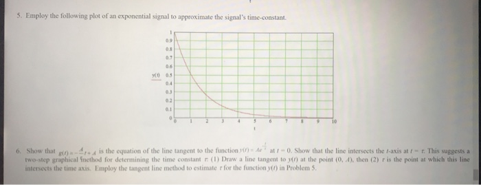 Solved 5. Employ the following plot of an exponential signal | Chegg.com