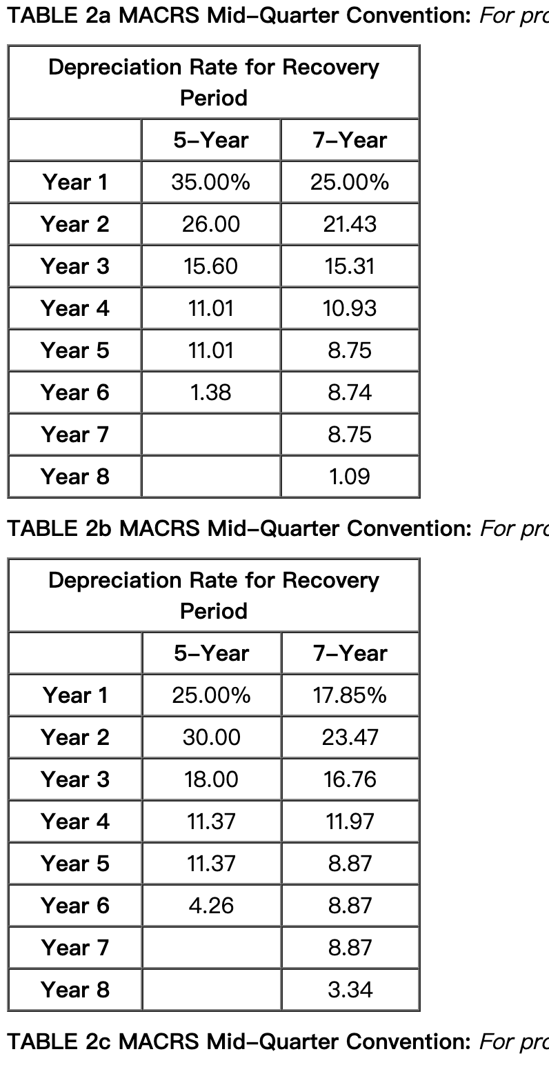 Solved Table 1 MACRS Half-Year Convention Year 1 Year 2 Year | Chegg.com