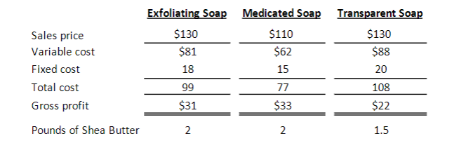 Solved Scrub-a-dub-dub Company produces soaps a variety of | Chegg.com