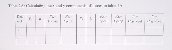 Solved Part 1 Head to Tail Method Table1ATable 2 A : | Chegg.com