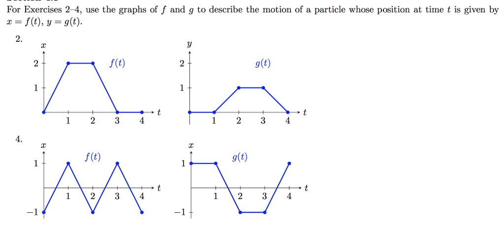 Solved For Exercises 2-4, use the graphs of f and g to | Chegg.com
