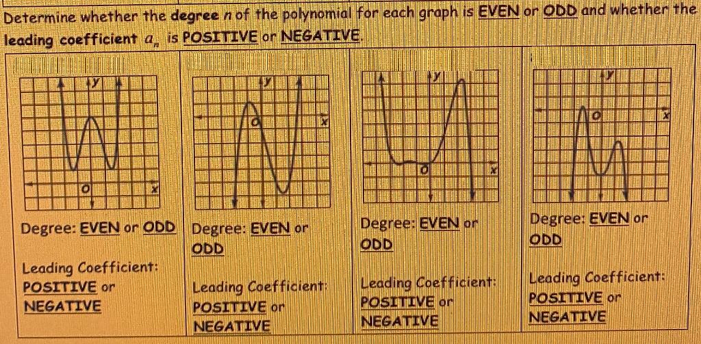 Solved Determine whether the degree n of the polynomial for | Chegg.com
