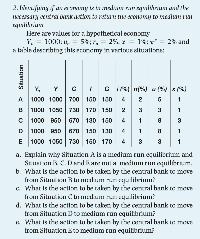 Solved 2. Identifying if an economy is in medium run | Chegg.com